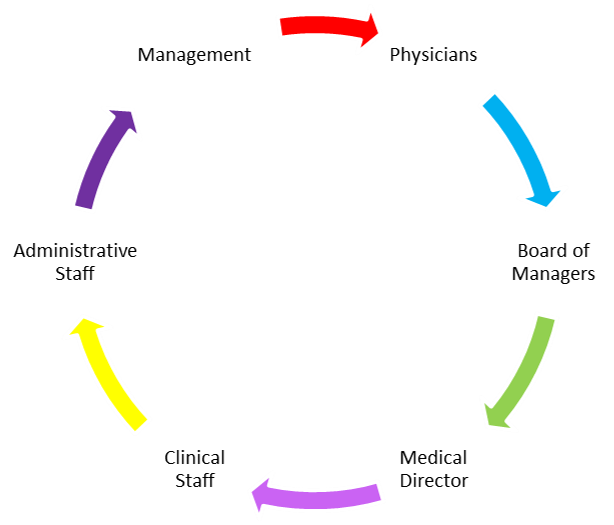 Harnessing the Power of Your ASC Team - Pinnacle III
